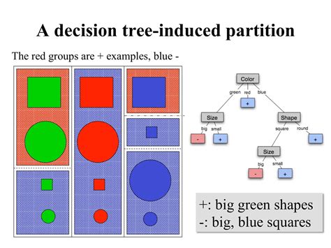Free Printable Decision Tree Templates PDF Word Excel