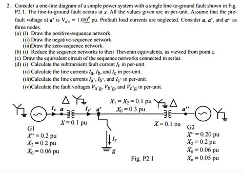 Solved Consider A One Line Diagram Of A Simple Power System