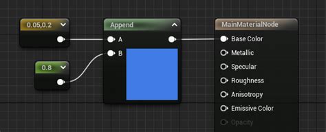 Material Data Manipulation And Arithmetic In Unreal Engine Unreal