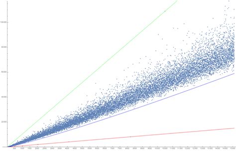 Sequences And Series Grasshopper Jumping On Circles Mathematics