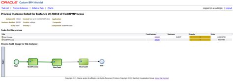 Adding Process Instance Audit Images To The Worklist Redstack
