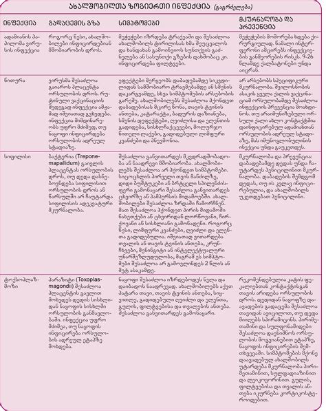 ახალშობილთა სეფსისი მკურნალი გე