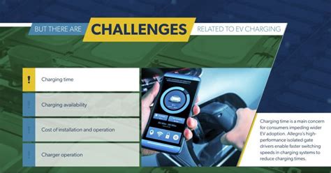 Allegro Microsystems On Linkedin Evcharging Electricvehicles Allegro Innovationwithpurpose