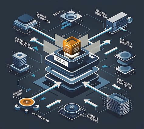 Email And Web Security Gateways Premium Ai Generated Image