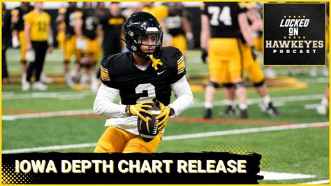 Iowa Football Depth Chart Surprises Will Sam Phillips Dethrone Reece