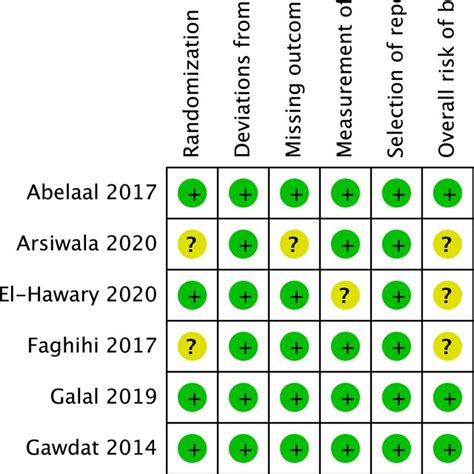 Forest Plot For Goodman And Barons Qualitative Acne Scar Grading Scale