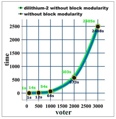 Blockchains An Open Access Journal From Mdpi