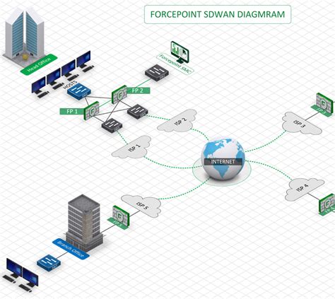 3d network templates professional diagrams and design tools