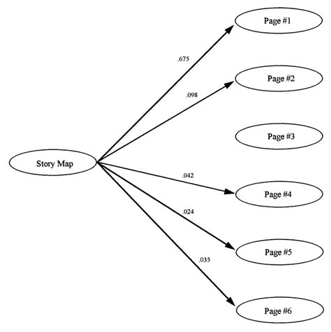 example of navigational patterns from the story map in a why files