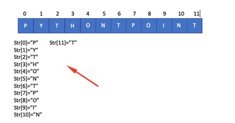 Python String Pythontpoint