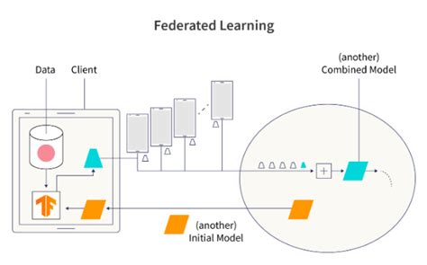 TensorFlow部署TensorFlow Federated Learning CSDN博客