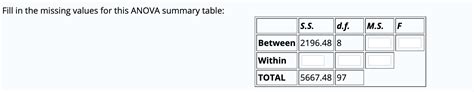 solved fill in the missing values for this anova summary