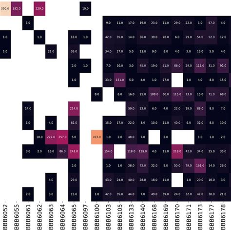 Distribution Of Smart Meter Load Profiles Across Clusters Download