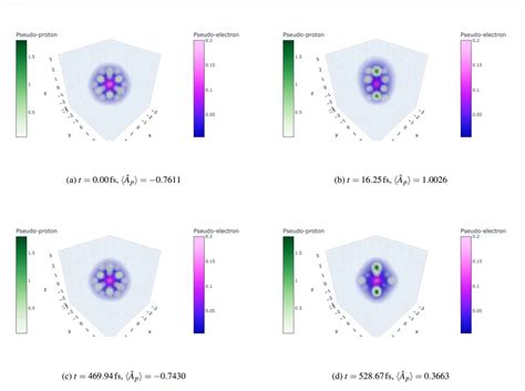 Numerics Of Partial Differential Equations Department Of Mathematics Tum Department Of