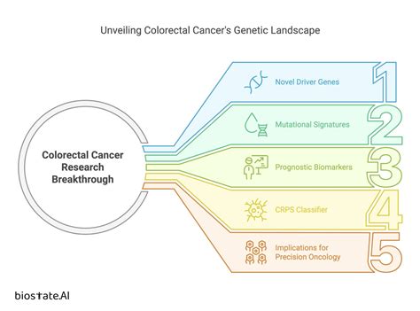 Biostate Ai 🔥check Out Our Ctos Latest Spark Of Ages Podcast