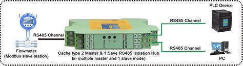 Rs485 Isolated Repeater Extend Signal Distance Efficiently