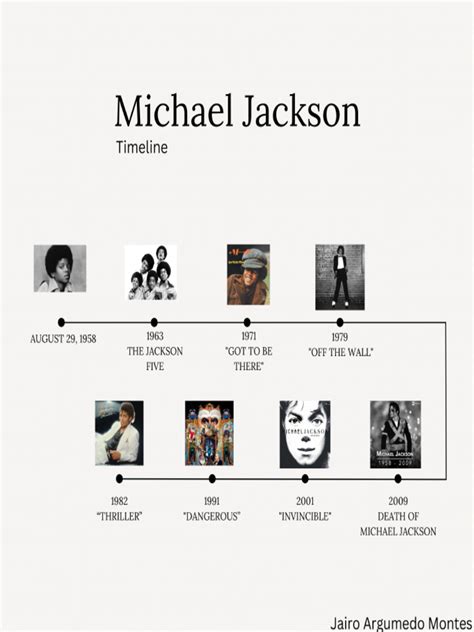 Timeline Michael Jackson Pdf