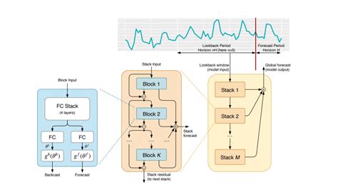 Course Review Isye 6501 — Introduction To Analytics Modeling By Jonathan Bechtel Medium