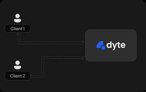 Building On Webrtc Vs Managed Webrtc With Dyte