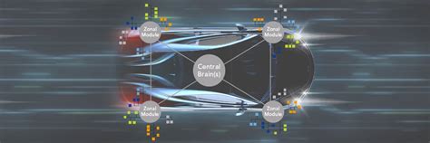 How Zonal Ee Architectures With Ethernet Are Enabling Software Defined