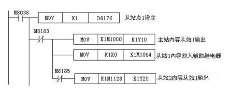 三菱fx2n做从站的modbus通讯实例讲解三菱plc编程及通讯设定方法 Csdn博客