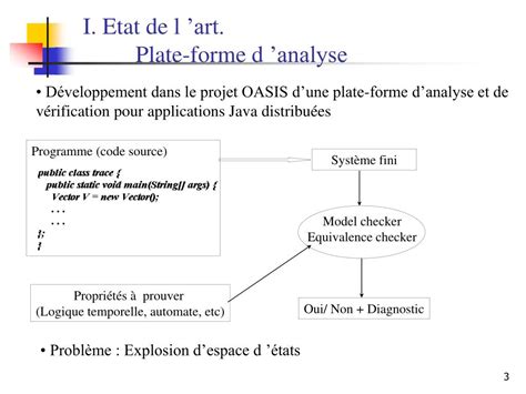 PPT Outils pour le model checking dapplications Java distribuées PowerPoint Presentation