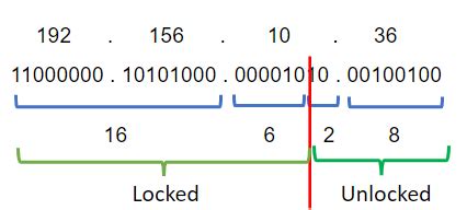 What Is The Range Of IP Address EnableGeek