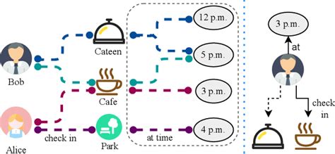 Figure 1 From Hyper Relational Knowledge Graph Neural Network For Next