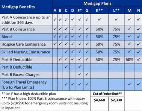 Aarp Medicare Supplement Plan F