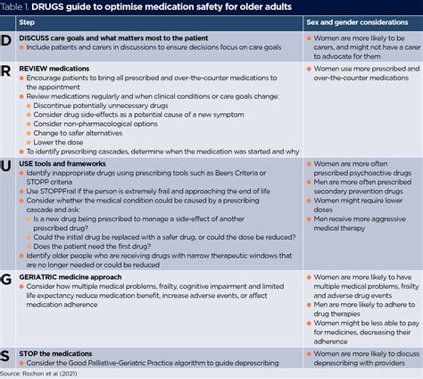 Frailty 2 Identifying Assessing And Screening Frail Older People Nursing Times