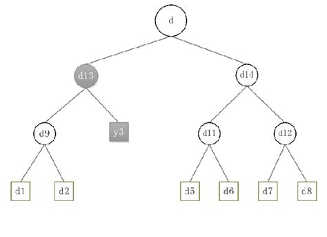 Schematic diagram of node deletion í µííµíí µí 10 í µí 15 í Download Scientific