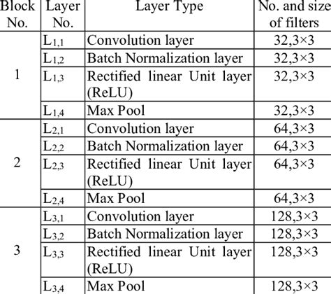 Model Summery Feature Extraction Block Download Scientific Diagram