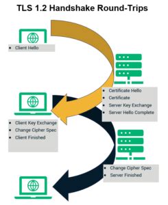 What Is An SSL TLS Cipher Suite InfoSec Insights