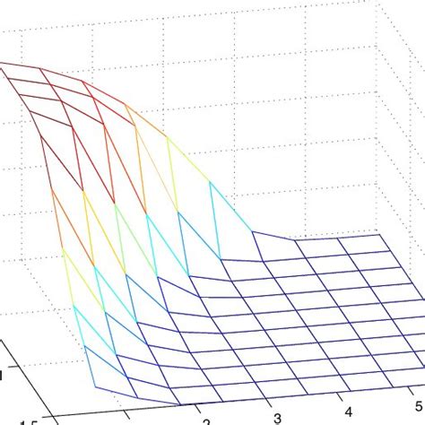 expected bandwidth utilization in ebu maximizing system in a 8 user