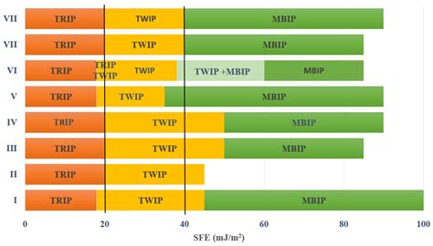 Stacking Fault Energy Determination In Fe Mn Al C Austenitic Steels By X Ray Diffraction