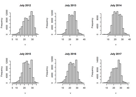Chapter 6 Raster Geospatial Data Continuous Geographic Data Science
