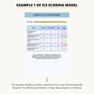 ICE Scoring Model TechTello Products