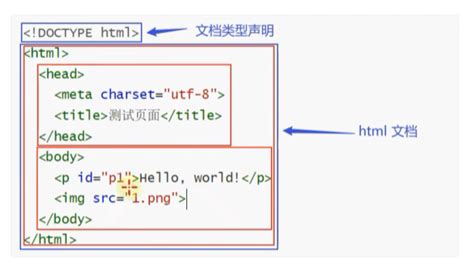 Java程序员需要掌握的前端知识一java前端需要学什么 Csdn博客