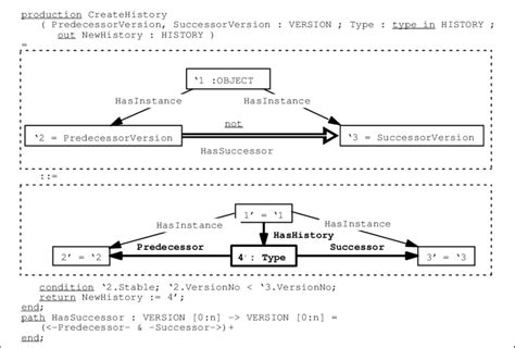 Graph Rewrite Rule For Creating A History Relation Download