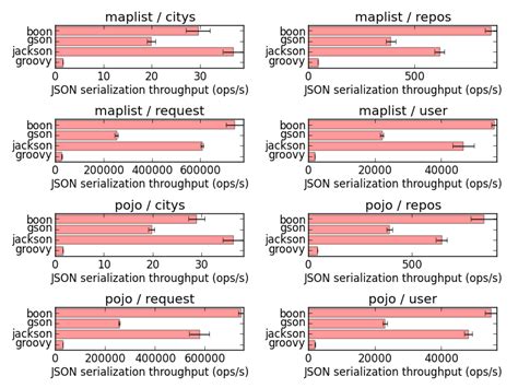 Revisiting A Json Benchmark Julien Ponge