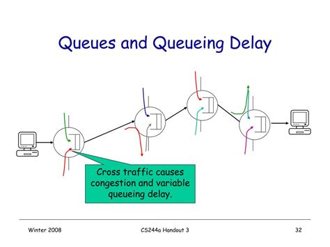 ppt cs244a an introduction to computer networks powerpoint