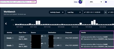 Detecting Security Events Using The Ms Samr Protocol