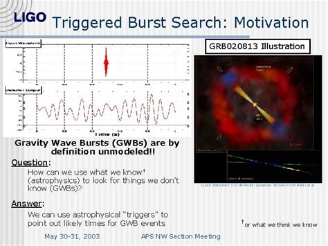 implementation of ligos triggered burst search rauha rahkola