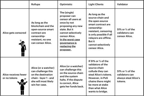 Cross Chain Bridge Security Frontal Blockchain And Web3 Frontliners Dubai Abu Dhabi Uae