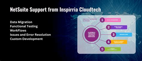 Oracle NetSuite Implementation Partners | NetSuite Solutions Provider | NetSuite Consulting ...