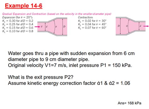 solved gradual expansion and contraction based on the