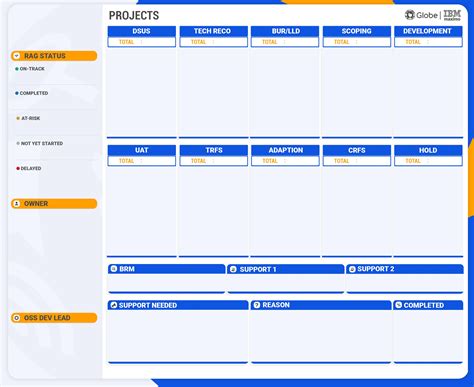Pin By Dexter Serisola On 2021 Maximoicd Reports And Dashboards Bar