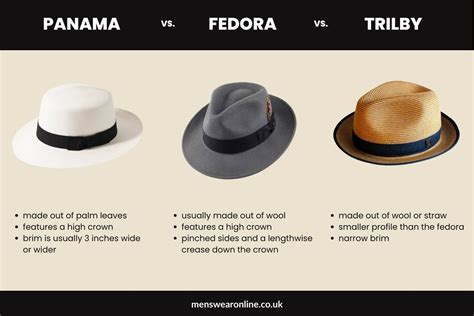 The Ultimate Guide To Hats Finding Your Perfect Hat