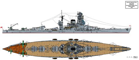 Calling All Ijn Tosa Bb And Amagi Class Bc Fans Page 14
