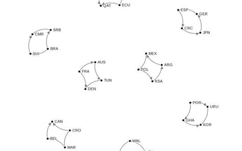 Matt South Observable